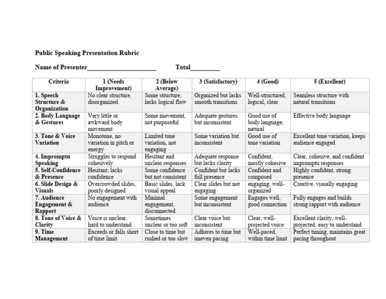 Public Speaking Presentation Evaluation Rubric | PDF | Human ...