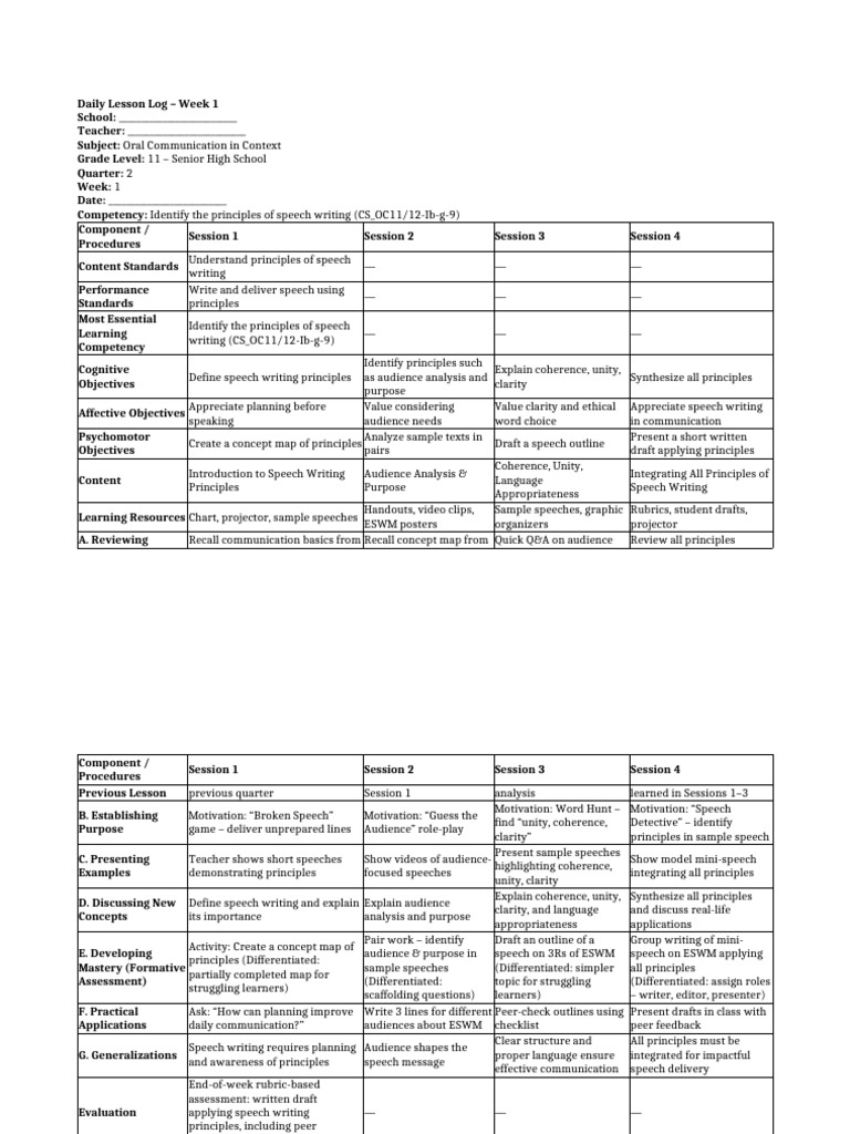 Lesson Plan Oral Communication Week1 Perfect | PDF | Human Communication | Learning