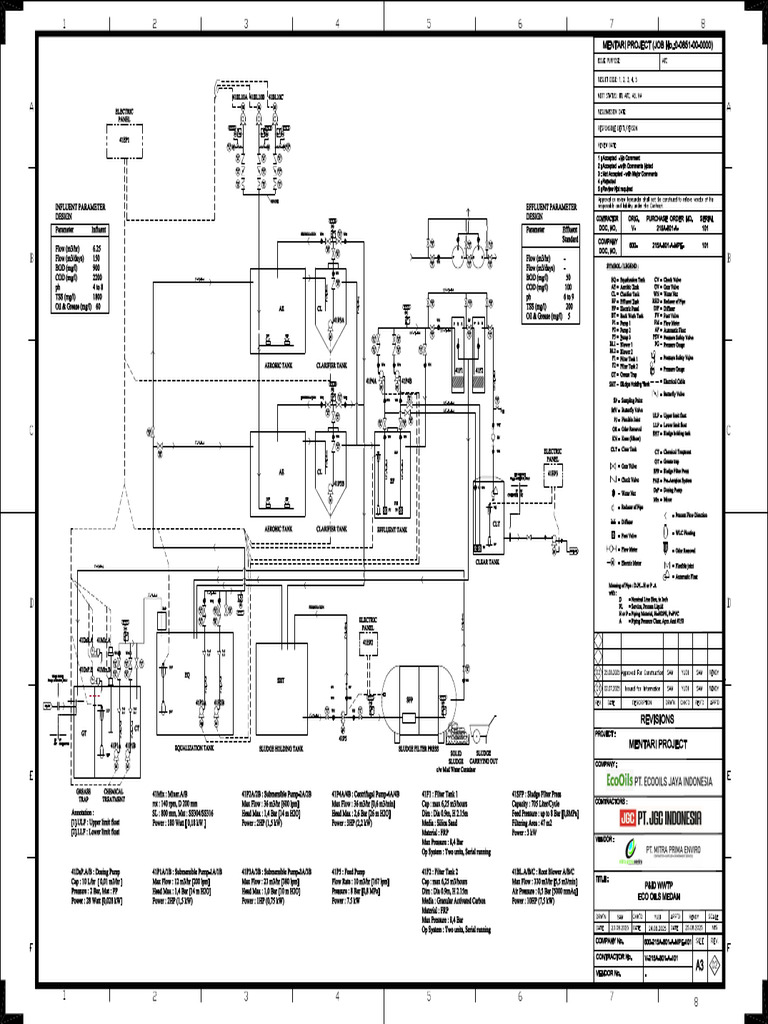 Pnid 600-215A-801-A-MPE-101 AFC | PDF