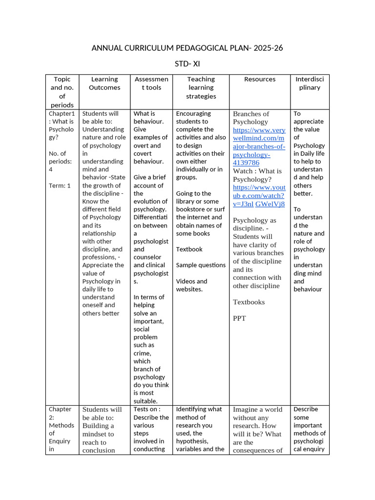 Annual Curriculum Pedagogical Plan Psy 11th | PDF | Perception | Learning