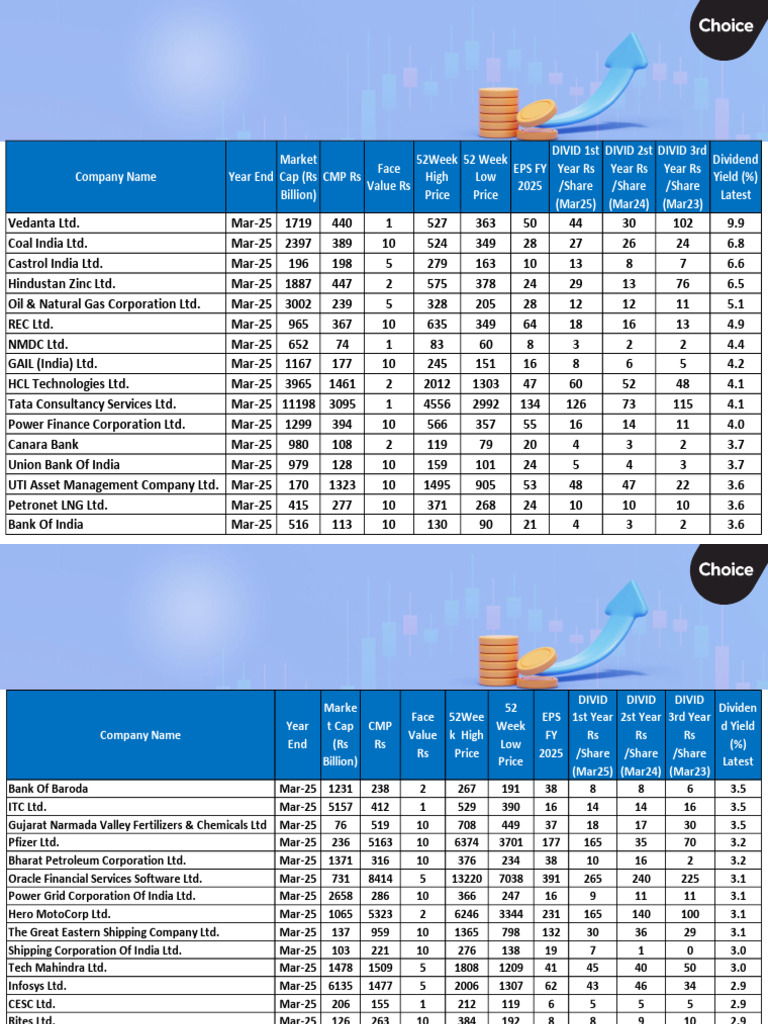 Top High Dividend Yield Stocks 2025 | PDF | Dividend | Corporations