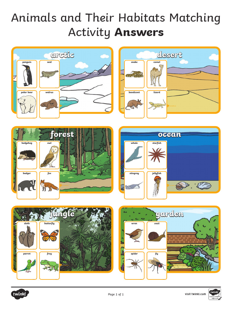 Animals and Habitats Matching Answers | PDF | Zoology
