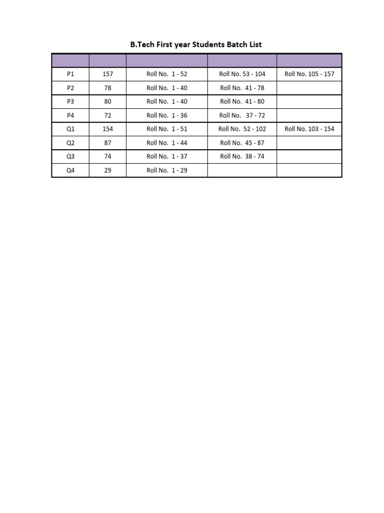 B.Tech First Year Student Batch List | PDF