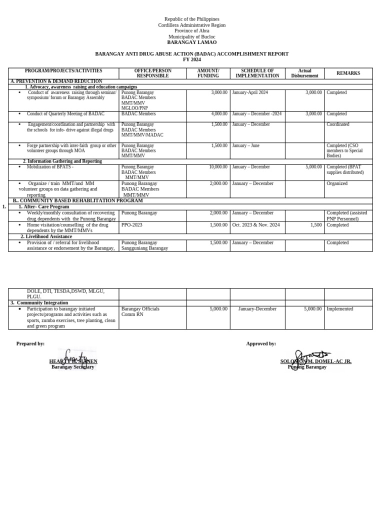 BADAC Accomplishment Report FY 2024 | PDF