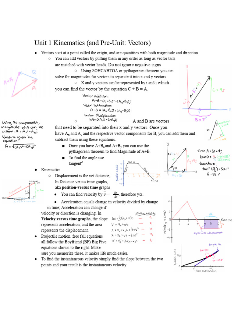AP Physics Unit 1-4 Summary | PDF | Force | Acceleration