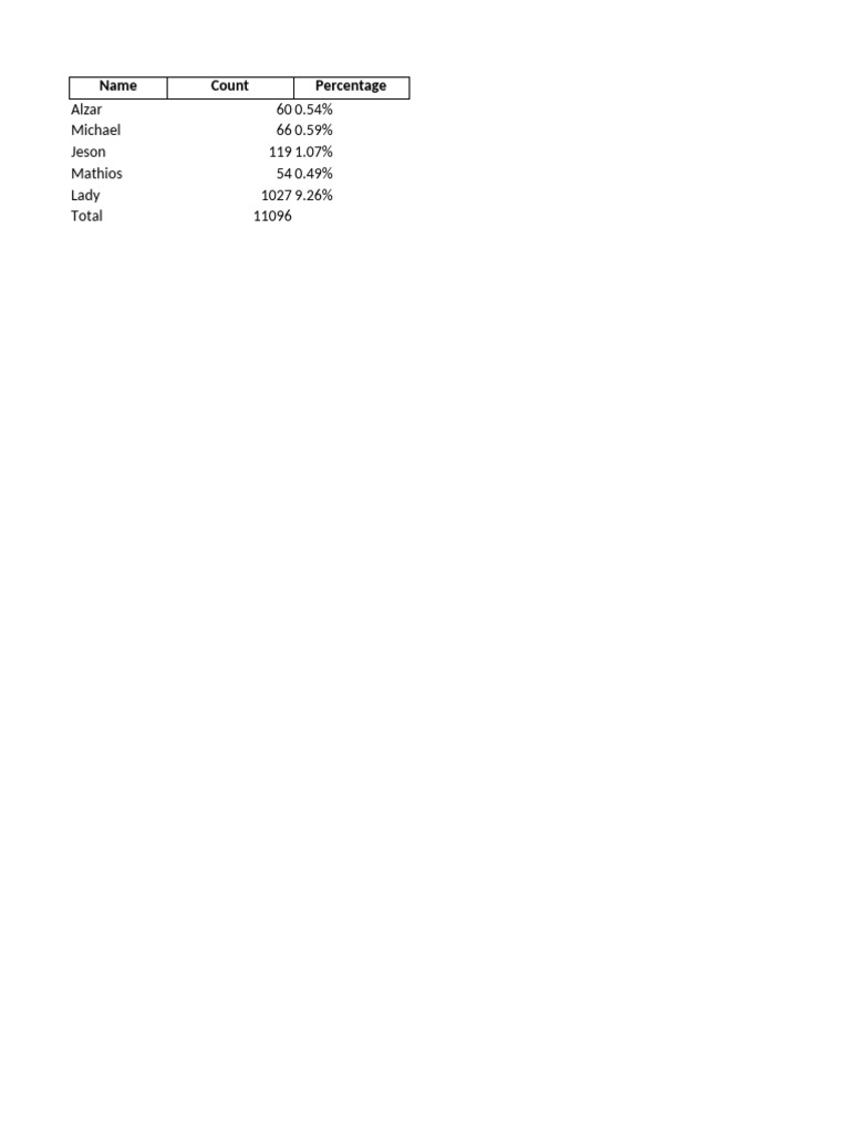 Percentage Calculation | PDF