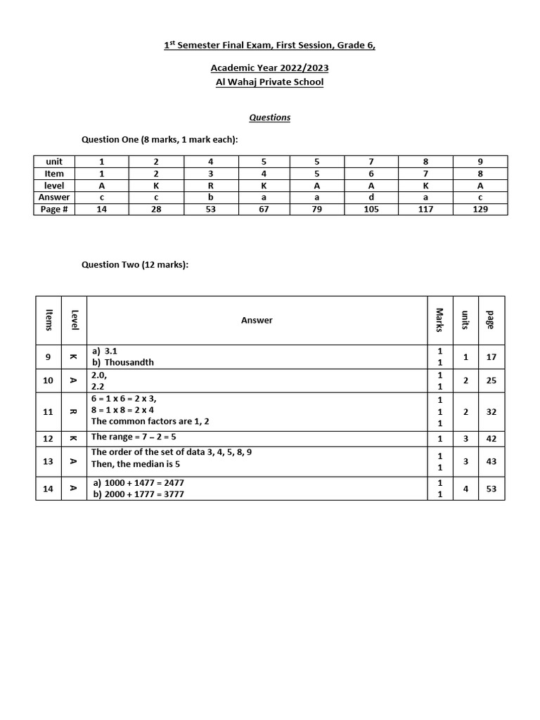 Grade 6 Final Exam Answer Key | PDF | Educational Stages | Higher Education