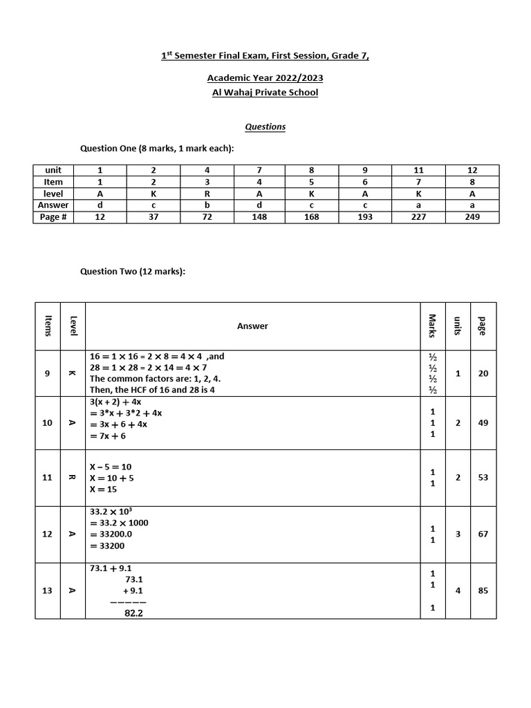 AnswerKey Form For Grade 7 - Modified | PDF | Educational Stages