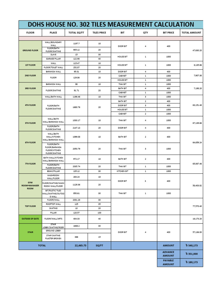 Tiles Measurement and Cost Breakdown | PDF | Architectural Elements