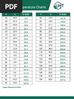 R-23 Refrigerant Pressure Temperature Chart | PDF