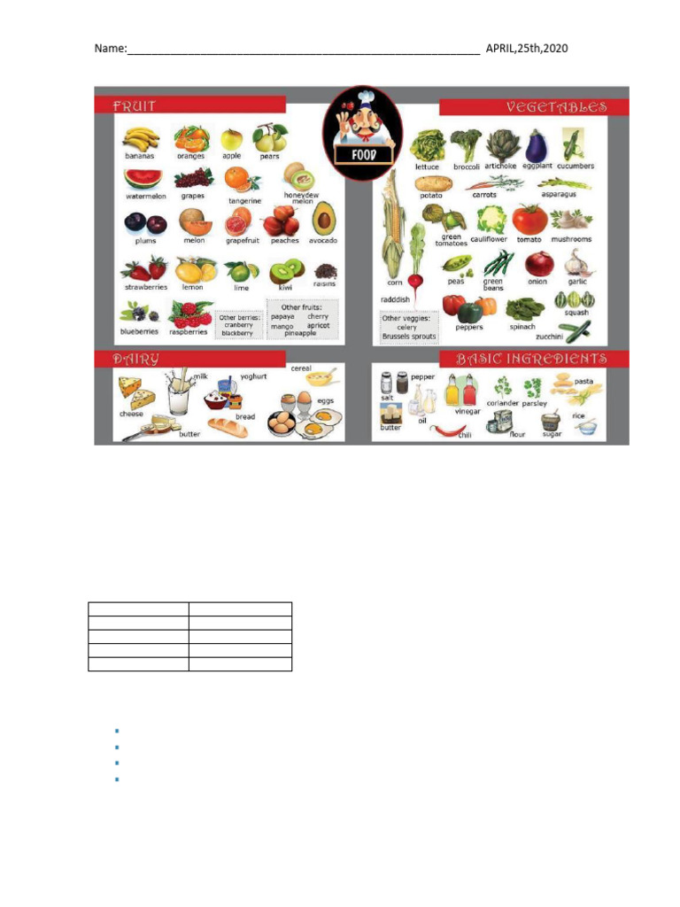 MATERIAL 1 Countable and Uncountable Nouns | PDF | Foods