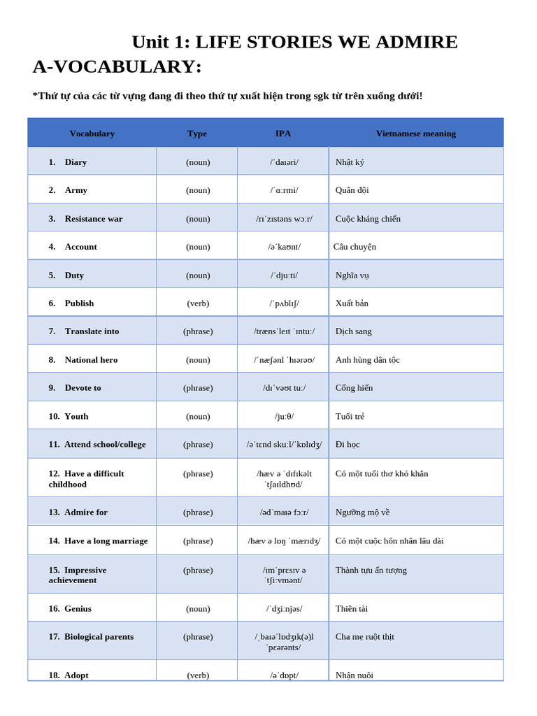 Vocabulary and Grammar for Life Stories | PDF | I Pod | I Pod Touch