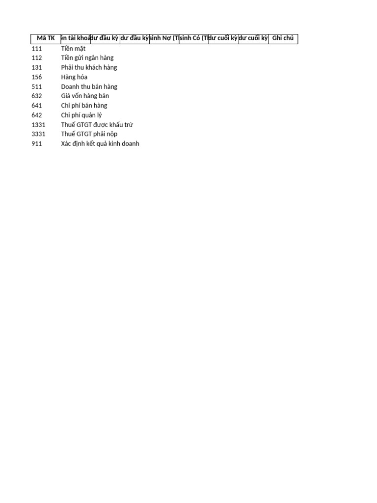 Mau Bang Can Doi So Phat Sinh Thang Template | PDF
