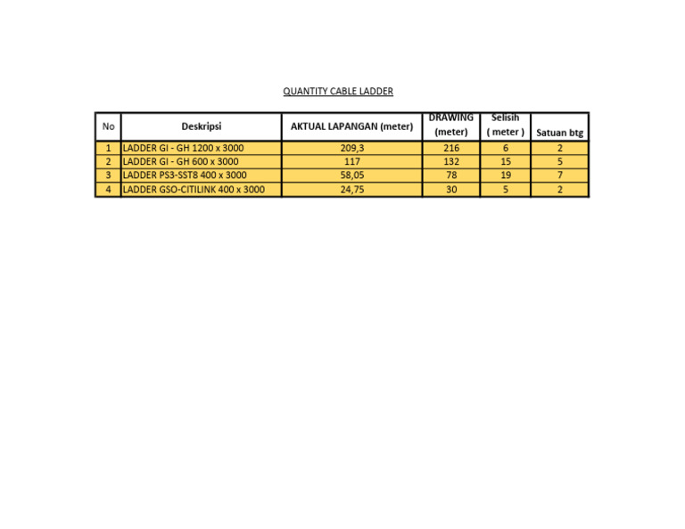 Quantity Cable Ladder | PDF