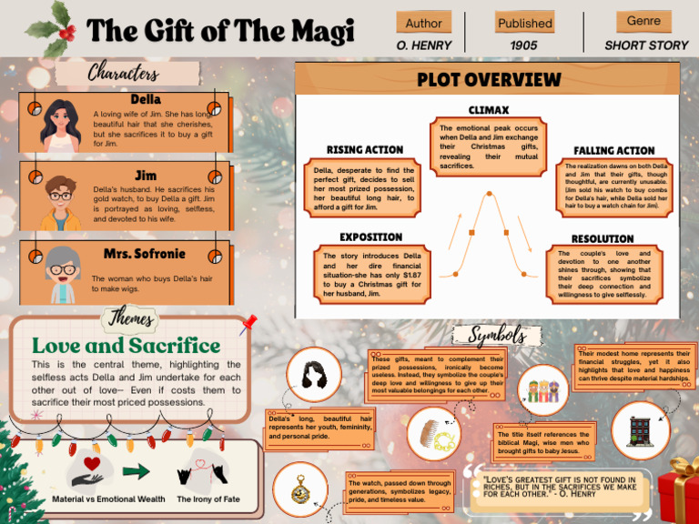 "The Gift of the Magi: Love and Sacrifice" | PDF