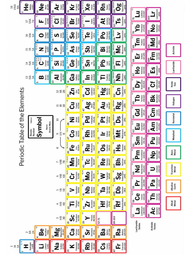 Tabel Periodic | PDF