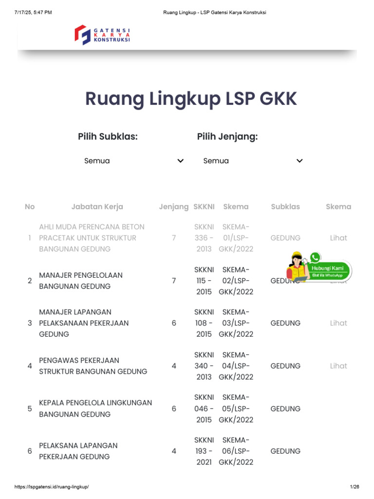 Ruang Lingkup - LSP Gatensi Karya Konstruksi | PDF