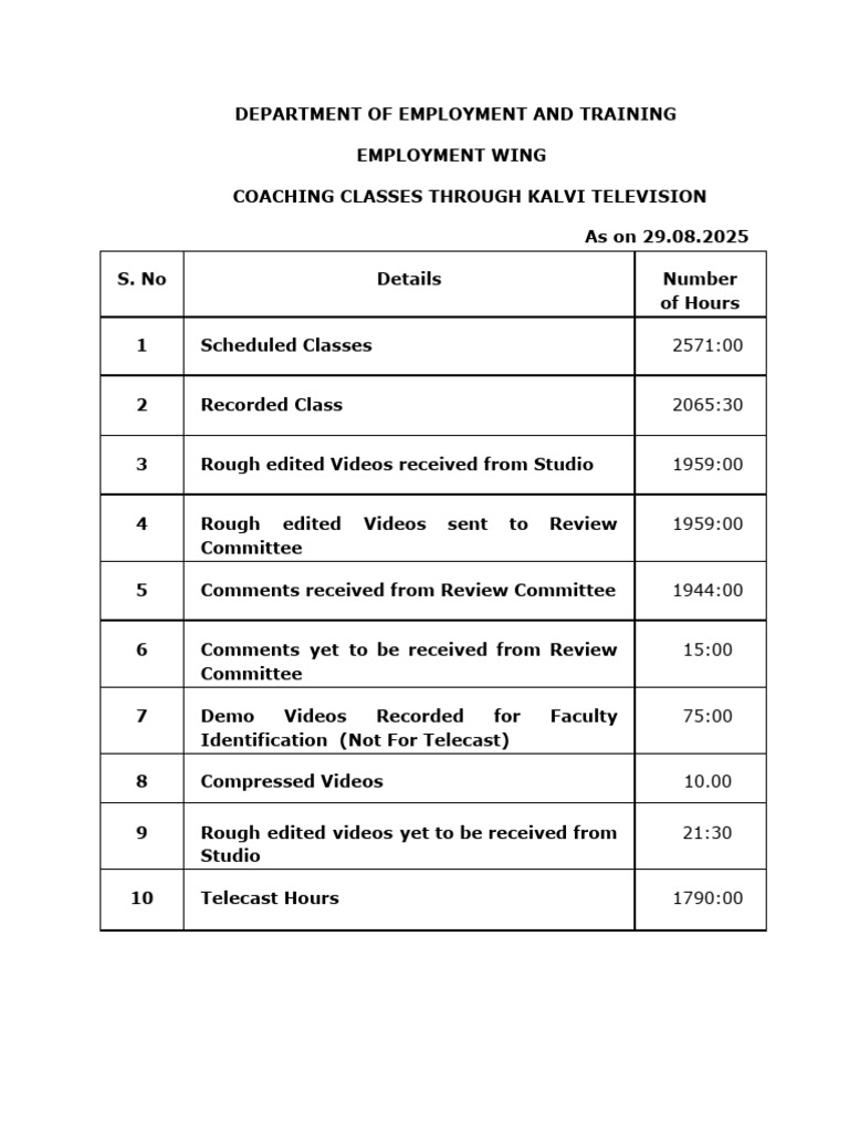 Kalvi Television Daily Report As On 29.08.2025 | PDF