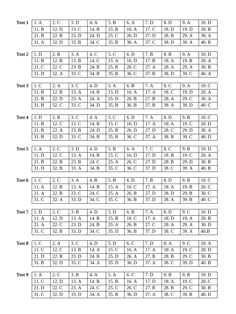 Key (Test 1-Test 22) (Buong) | PDF