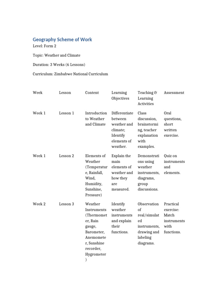 Geography Scheme Weather Climate Form2 | PDF | Climate | Weather
