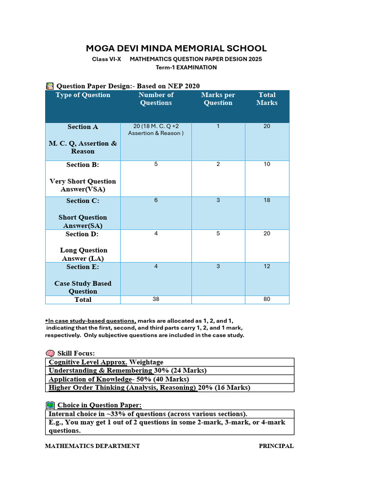 Class VI-X Math Exam Design 2025 | PDF