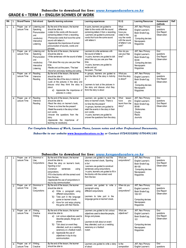 Grade 6 Term 3 English Schemes JKF | PDF | English Language | Vocabulary