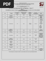 GPPB Procurement Timelines Overview | PDF