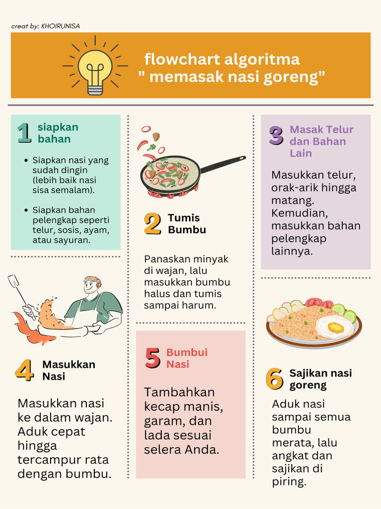 Flowchart Algoritma Memasak Nasi Goreng - 20250831 - 221141 - 0000 | PDF