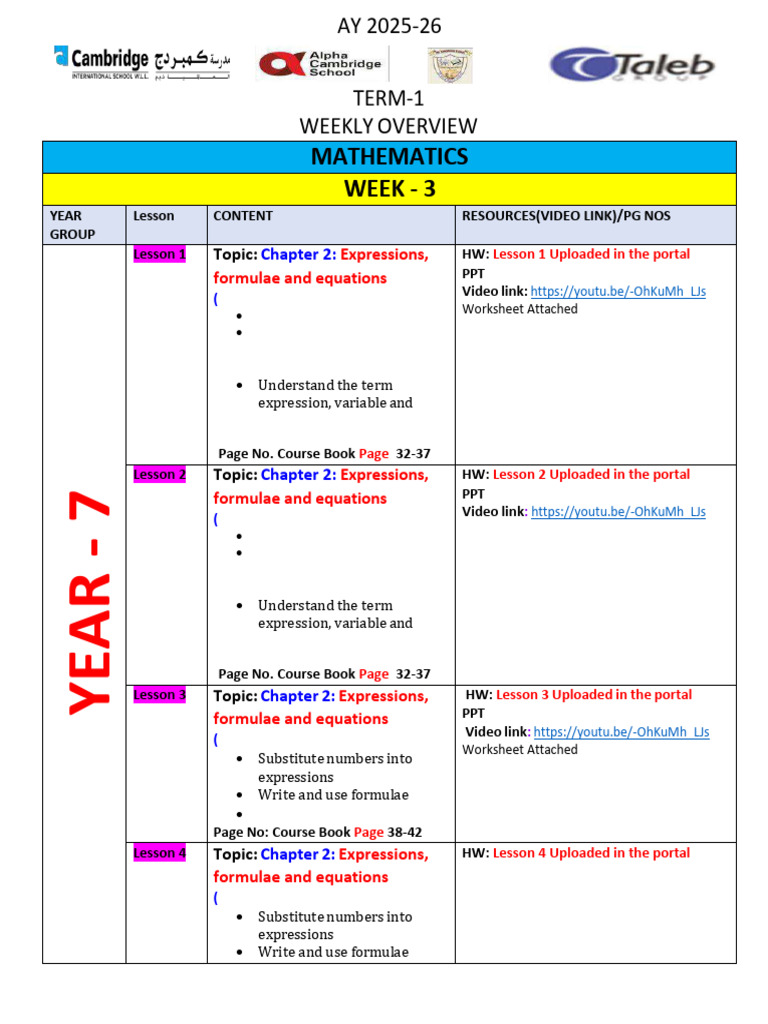Year 7 Math: Expressions Overview | PDF | Equations | Multiplication