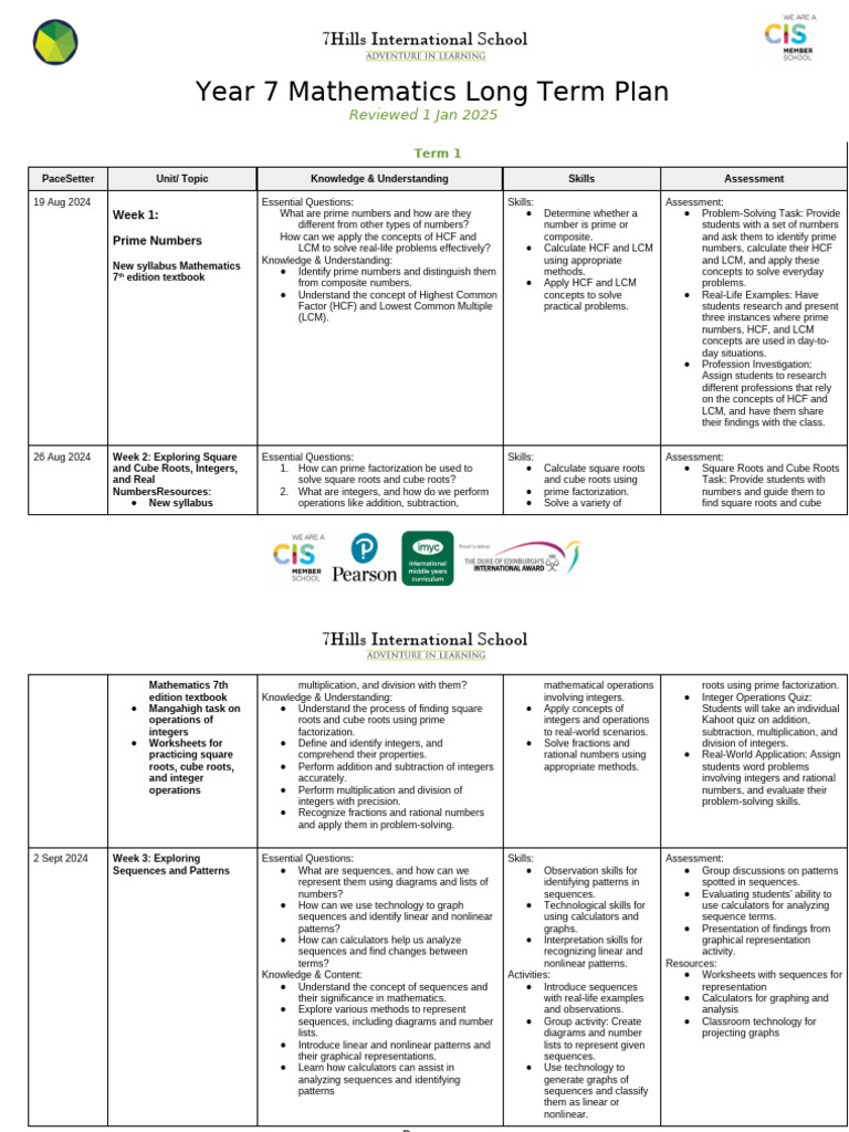 Year 7 Maths Long Term Plan | PDF | Equations | Algebra