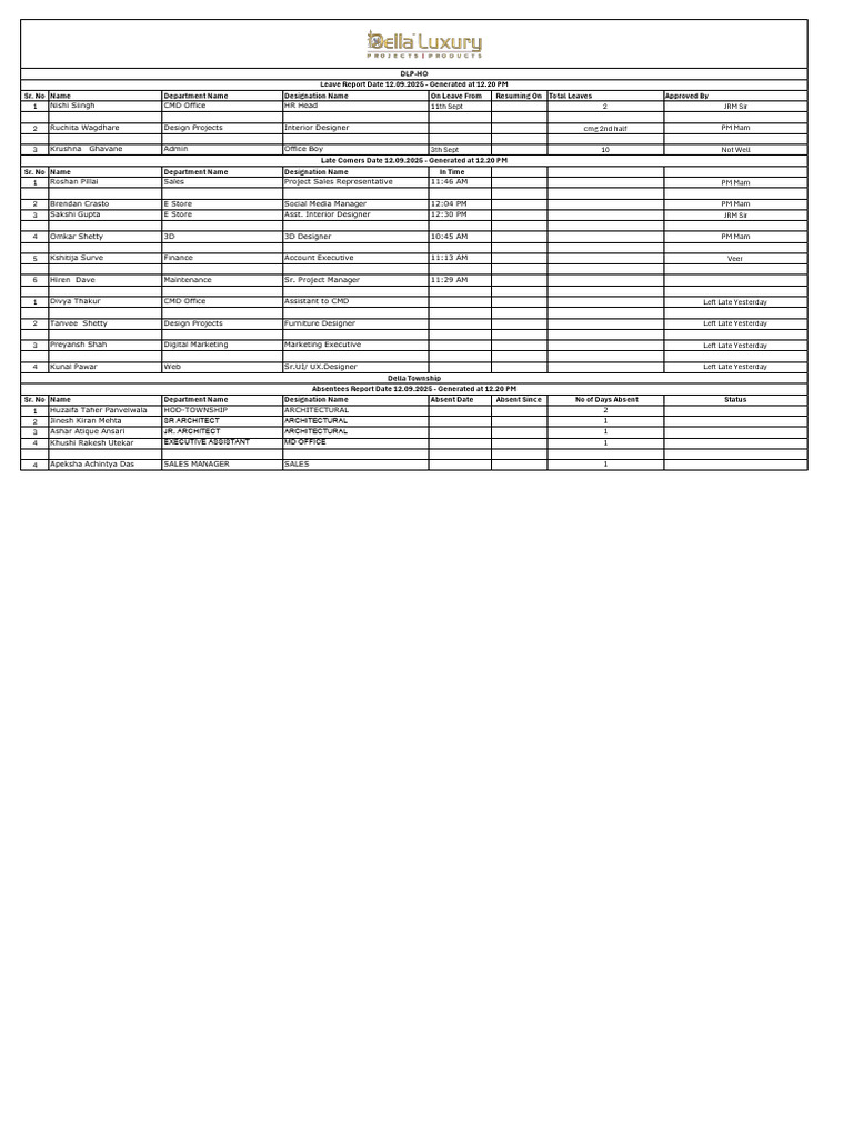 Employee Leave and Attendance Report | PDF