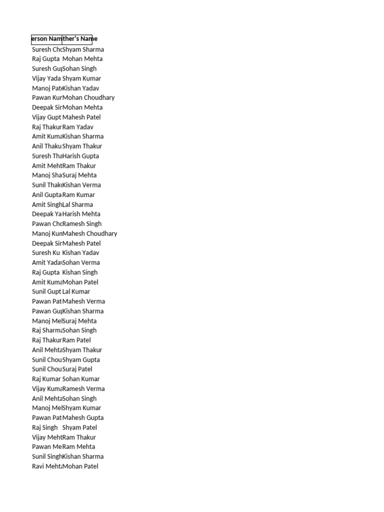 List of Names and Fathers' Names | PDF