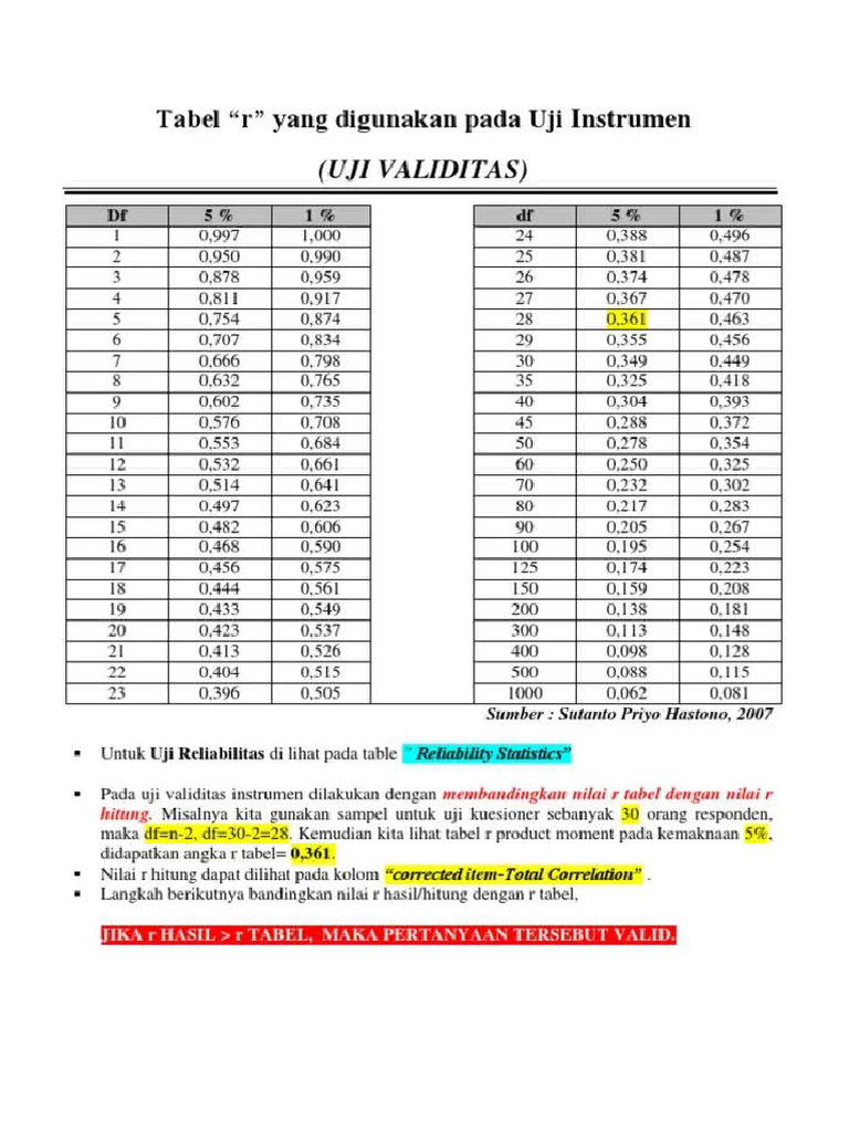 Tabel Uji Validitas | PDF