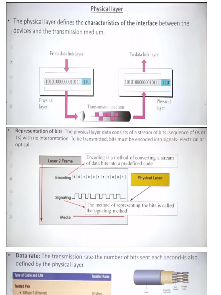 Physical Layer | PDF