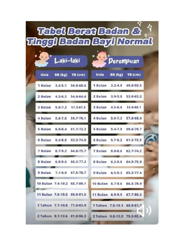 BB Normal Bayi Dan Balita | PDF