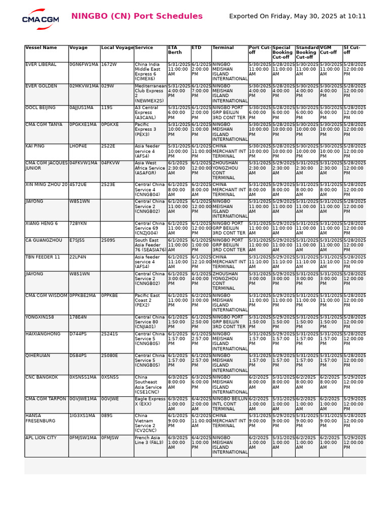 Ningbo Port Vessel Schedule May 2025 | PDF | Merchant Navy | Shipping