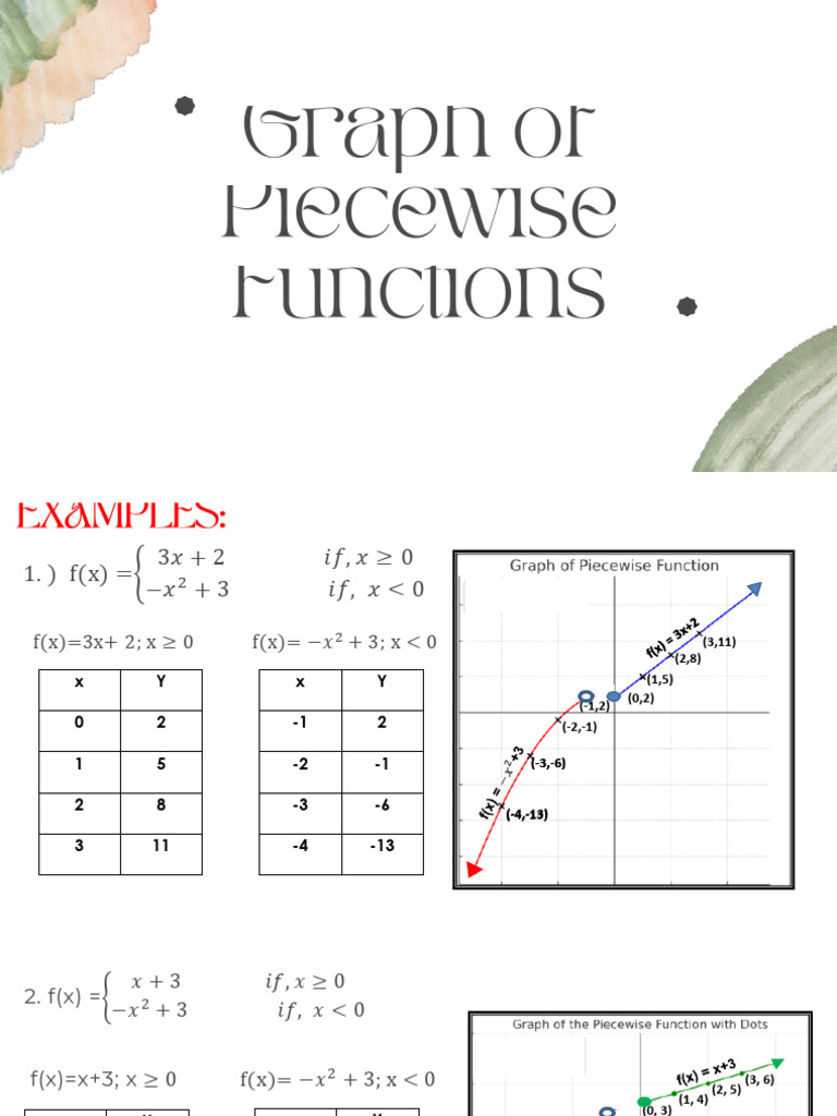Piecewise Functions and Graphs | PDF