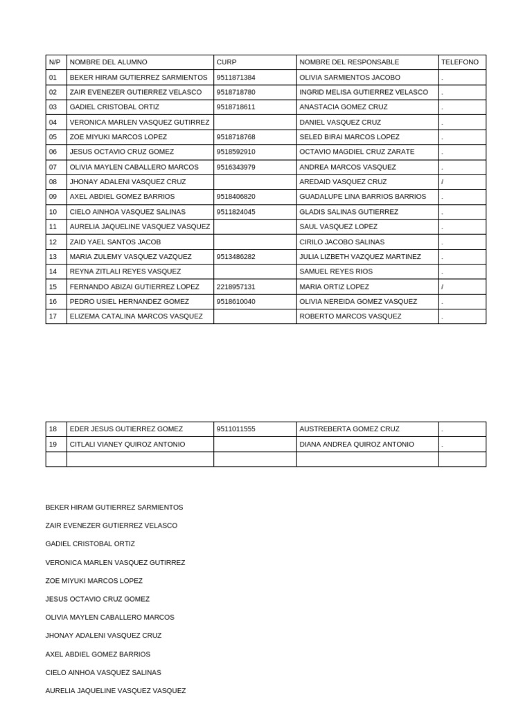 Student and Guardian Contact List | PDF