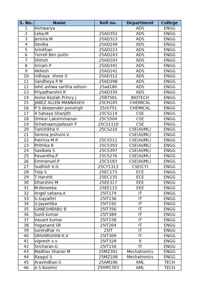 Engineering Student Roll List | PDF