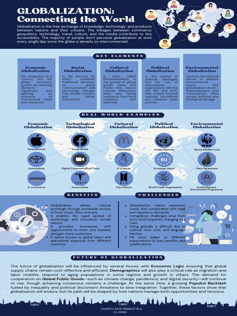 Infographics on Globalization Today | PDF | Globalization | Natural ...