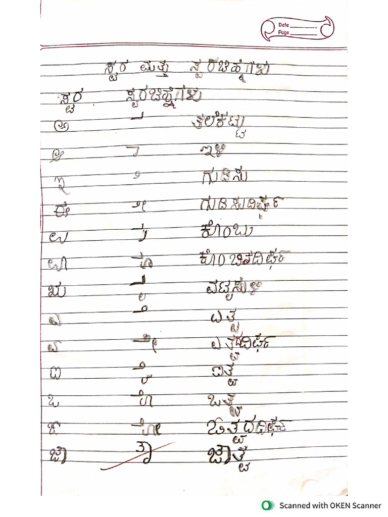 F.A.2 Kannada Notes. | PDF