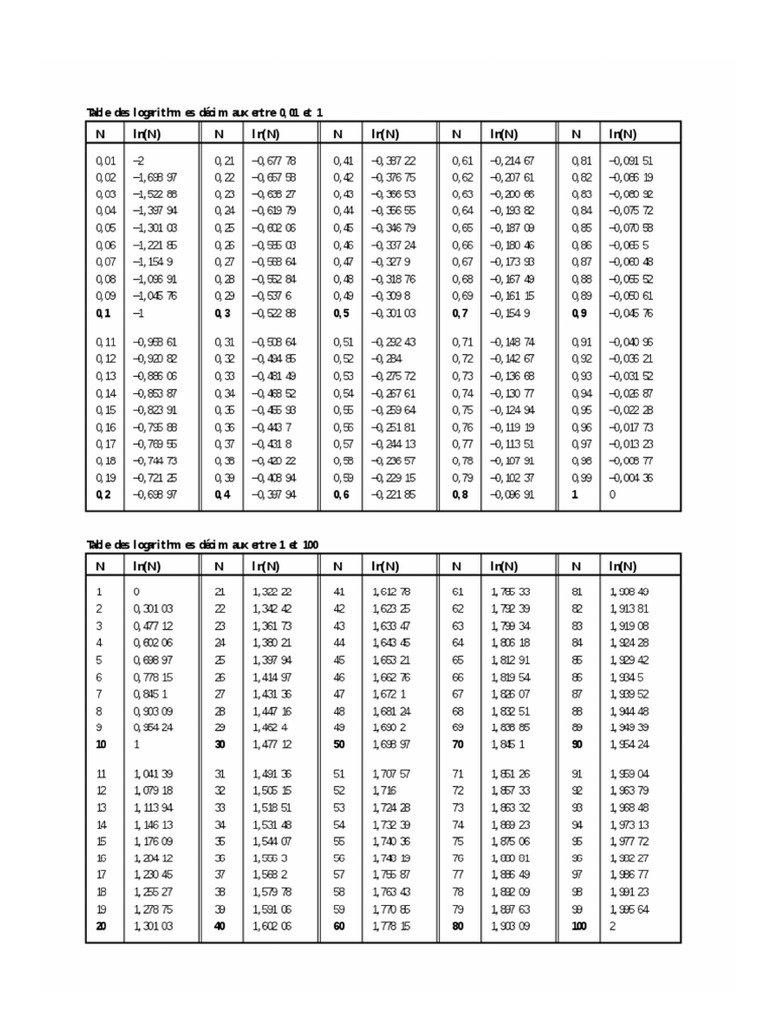 Table Logarithme | PDF