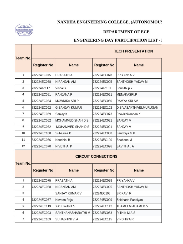 Engineering Day Participation List - ECE | PDF | Information And ...