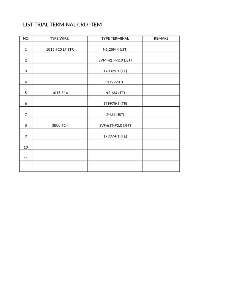 List Trial Cro | PDF