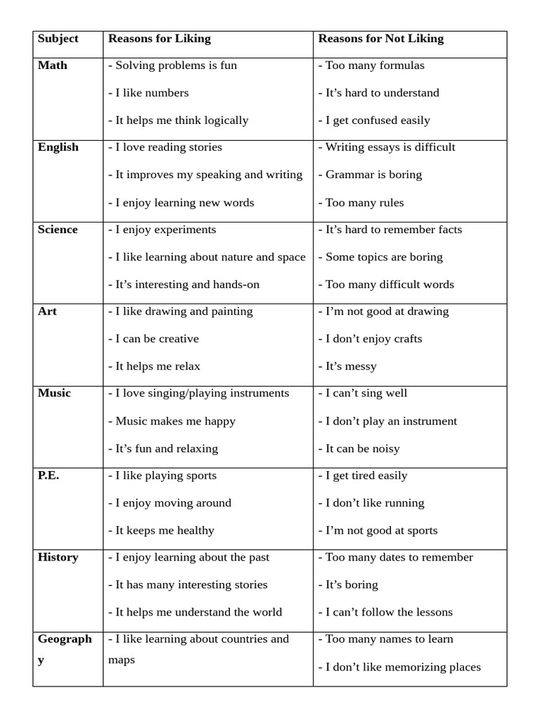 ? School Subject Preferences | PDF | Physics | Chemistry