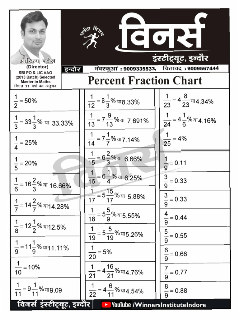 Percent Fraction Chart by Aditya Sir | PDF