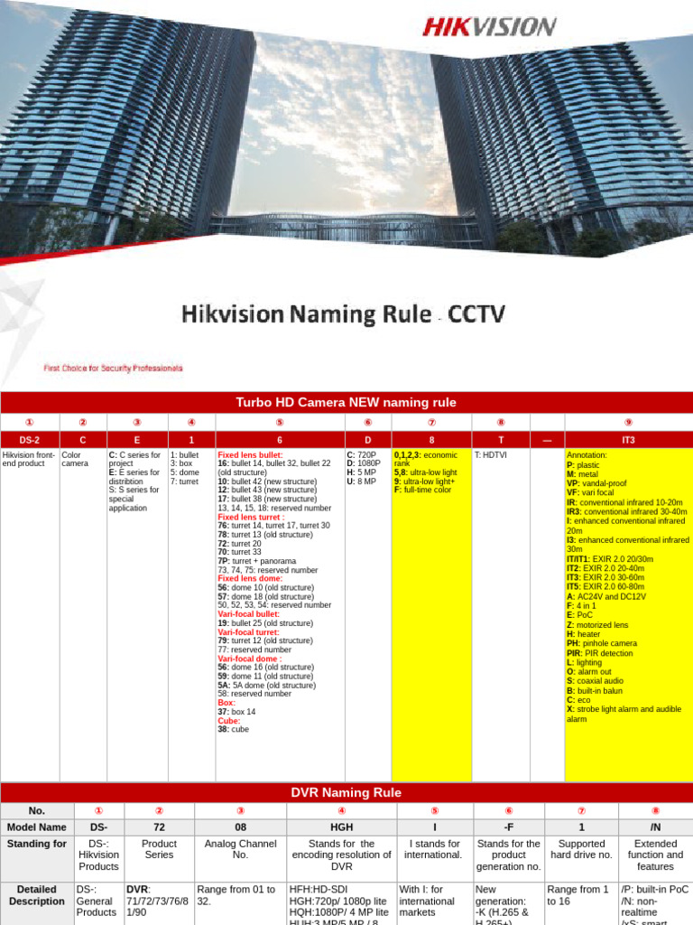 (Public) Naming Rule - CCTV (Public) Naming Rule - CCTV (Public) Naming ...