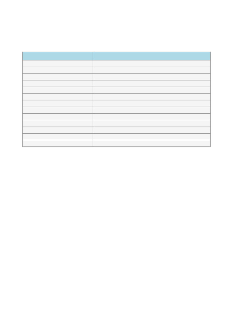 JEE Maths Important Graphs | PDF