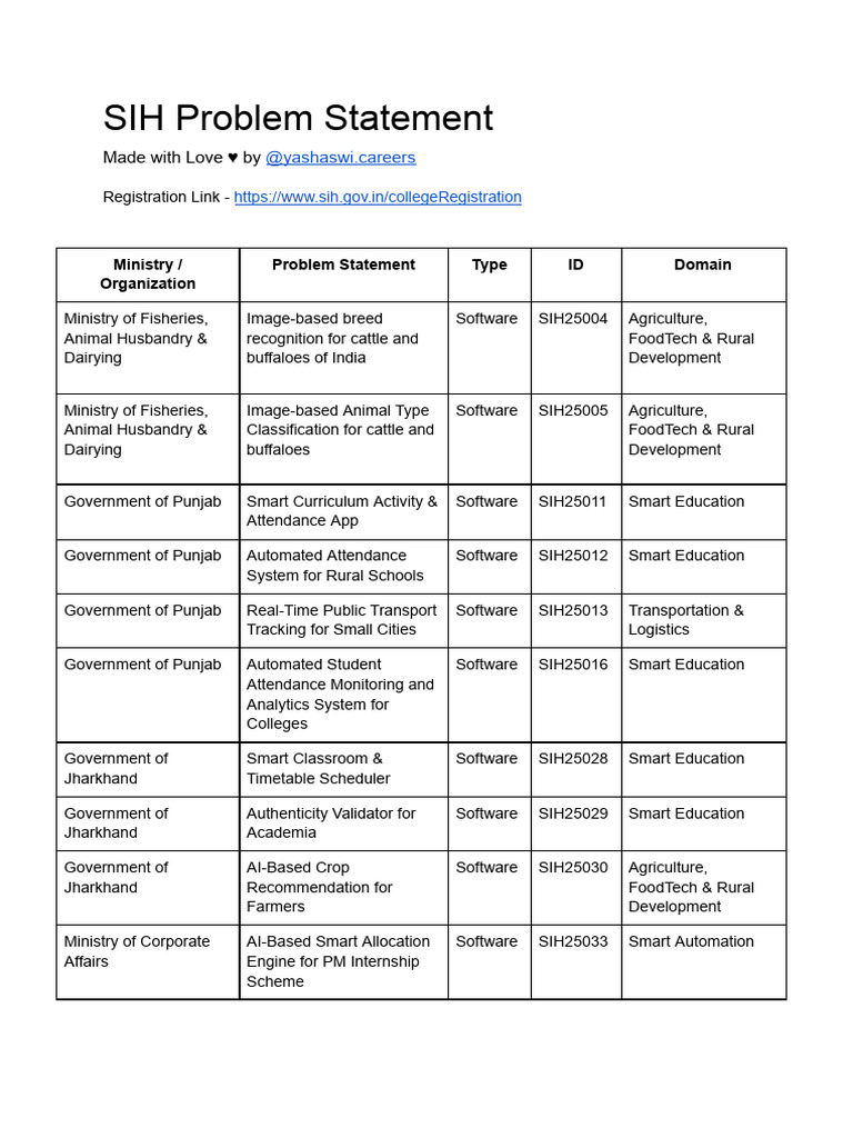 SIH Problem Statement | PDF | Agriculture | Food Industry