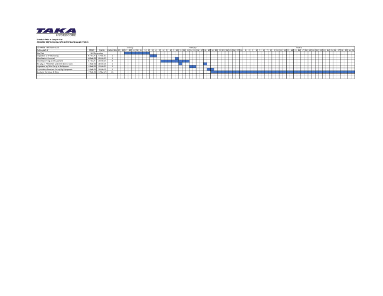 Estimation Schedule in Senipah Site PHM | PDF